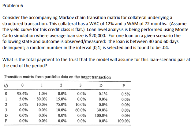 Problem 6 Consider the accompanying Markov chain | Chegg.com