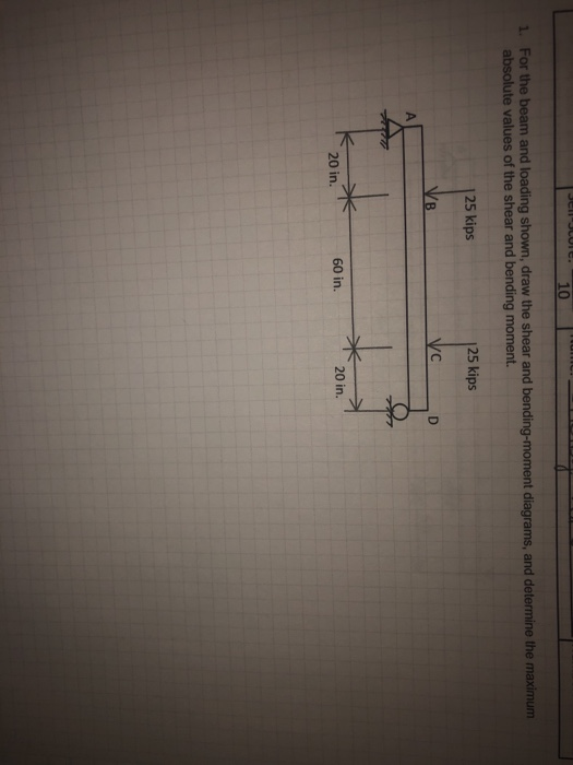 Solved For the beam and loading shown, draw the shear and | Chegg.com
