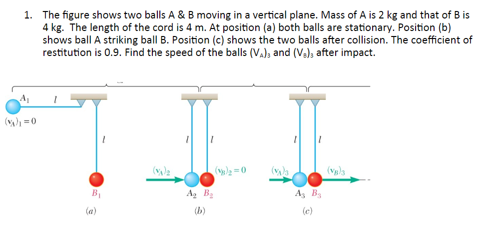 Solved 1. The figure shows two balls A & B moving in a | Chegg.com