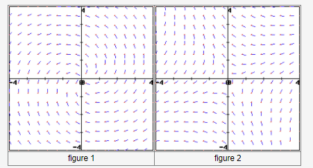 Solved For the slope field in figure 1, a solution passing | Chegg.com