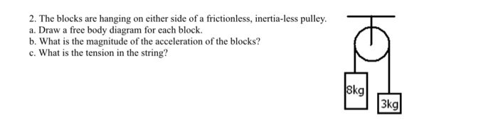 Solved The blocks arc hanging on either side of a | Chegg.com