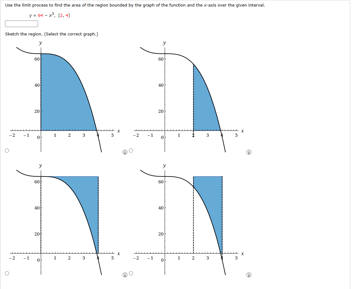 Solved Use the limit process to find the area of the region | Chegg.com