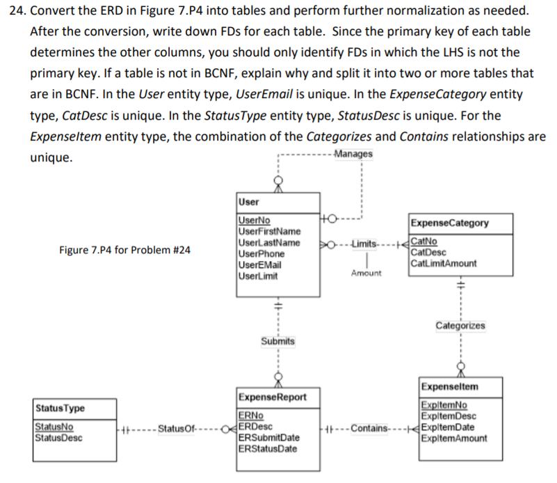 24. Convert the ERD in Figure 7.P4 into tables and | Chegg.com