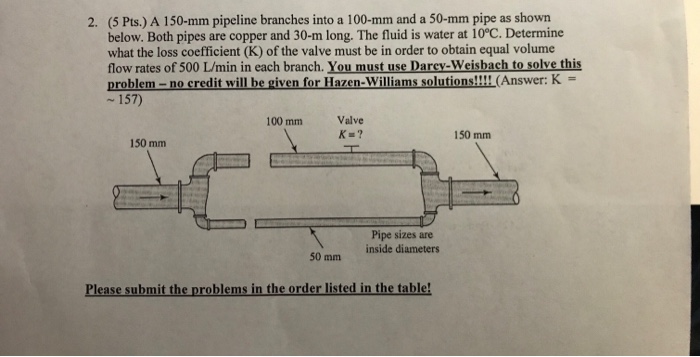 Solved (5 Pts.) A 150-mm pipeline branches into a 100-mm and | Chegg.com
