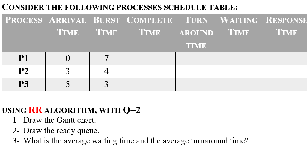 Solved CONSIDER THE FOLLOWING PROCESSES SCHEDULE TABLE: | Chegg.com