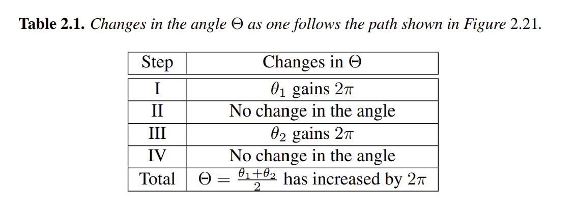 Solved Exercise 2.9.33. Consider f(z)=log(z2−1) : (a) Find | Chegg.com