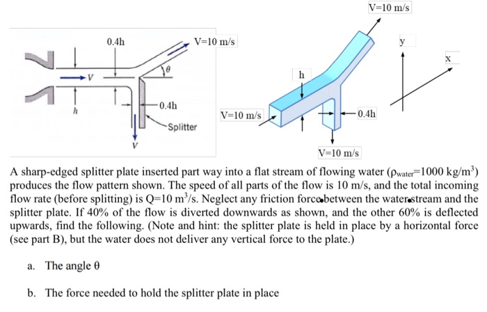 Solved V-10 m/s 0.4h V-10 m/s 0.4h V= 10 m/s 0.4h Splitter | Chegg.com