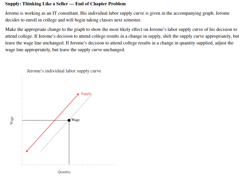 Solved Supply: Thinking Like a Seller — End of Chapter | Chegg.com