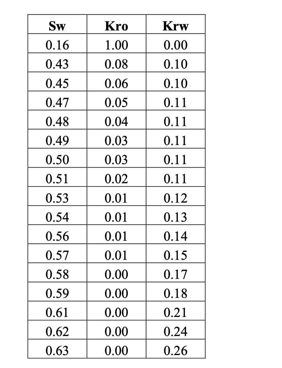 Solved Question: Do number 1-3 please. 1) Using the | Chegg.com
