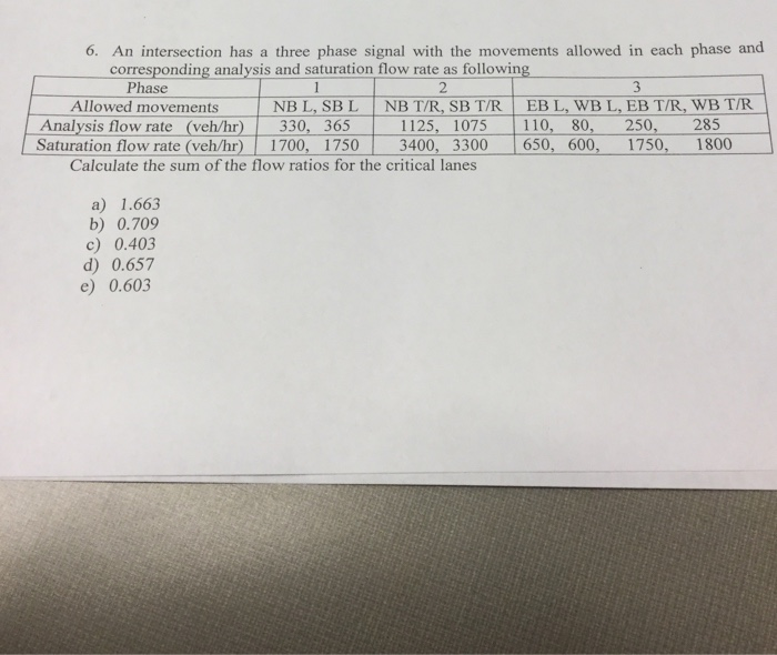 Solved 1 6. An intersection has a three phase signal with | Chegg.com