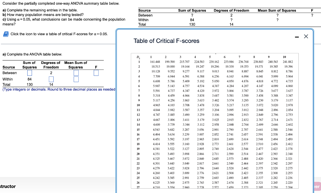 Solved Consider the partially completed one-way ANOVA | Chegg.com