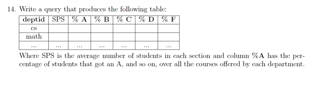Solved Given the following tables: • students(sid, | Chegg.com