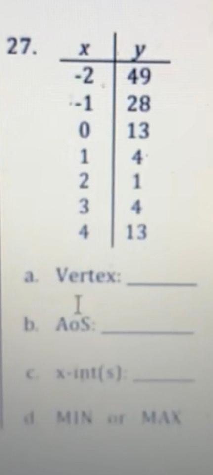 Solved Find the vertex, axis of symmetry, x-intercept, and | Chegg.com