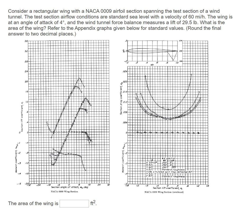 Solved Consider a rectangular wing with a NACA 0009 airfoil | Chegg.com