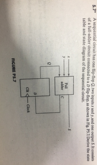 Solved A sequential circuit has one flip-flop Q,two inputs x | Chegg.com