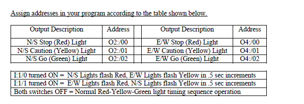 ASSIGNMENT: This lab is an example of using multiple | Chegg.com