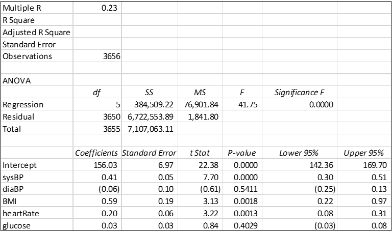 Solved Below is the ANOVA table from a linear regression | Chegg.com