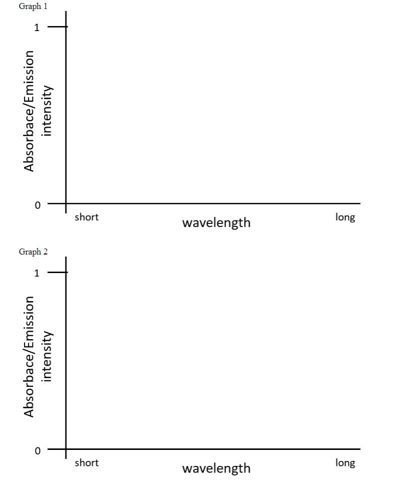 Solved 5. (Modified Exam question) Jablonski diagram and FC | Chegg.com