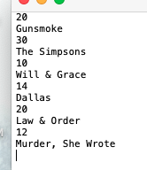 Solved 12.10 LAB: Sorting TV Shows (dictionaries and lists) | Chegg.com