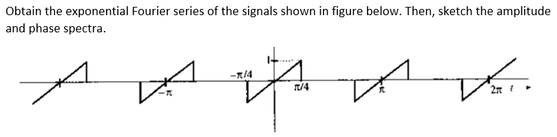 Solved Obtain the exponential Fourier series of the signals | Chegg.com