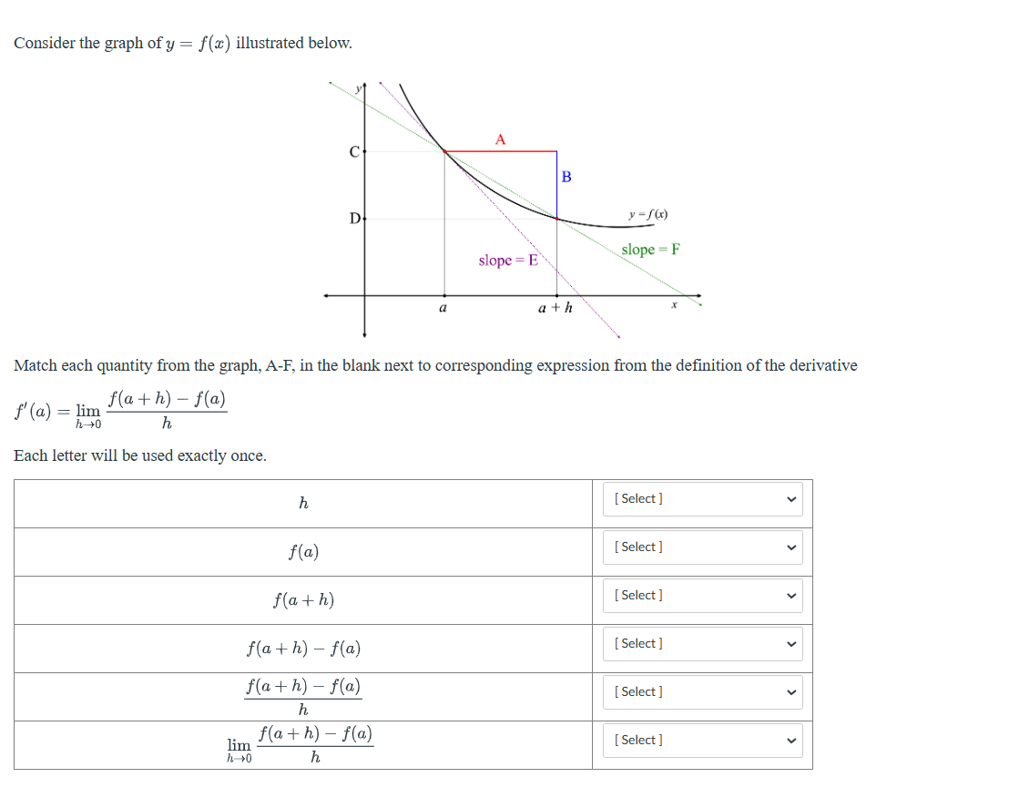 Solved If f is a differentiable function and a is a number, | Chegg.com