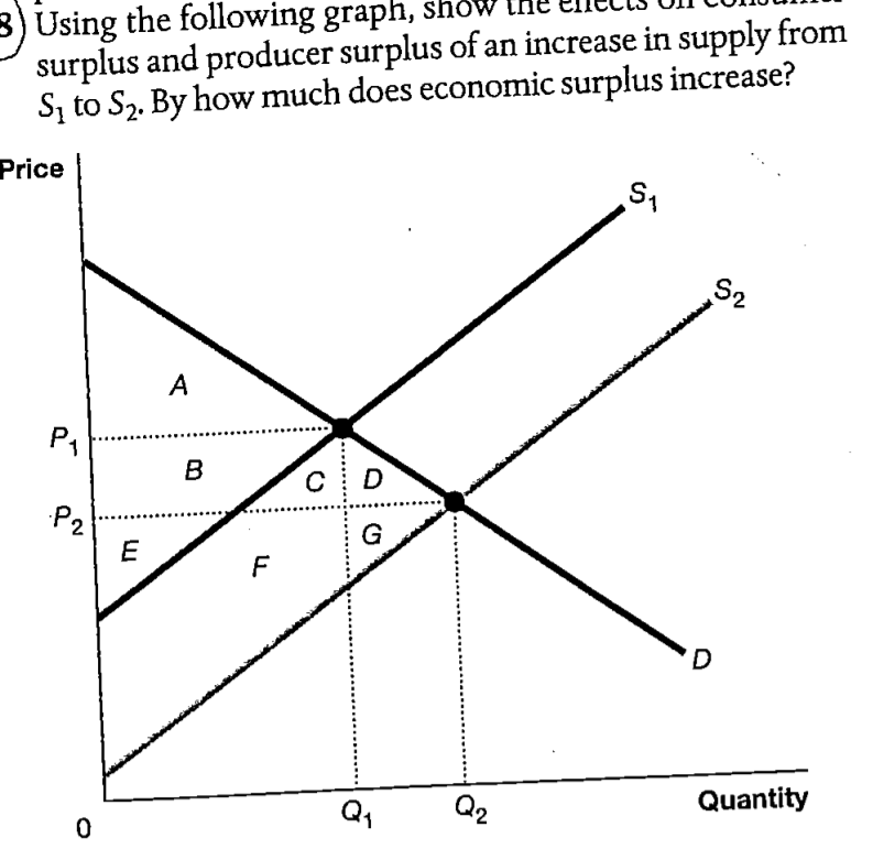 Solved 3) Using the following graph, sh surplus and producer | Chegg.com