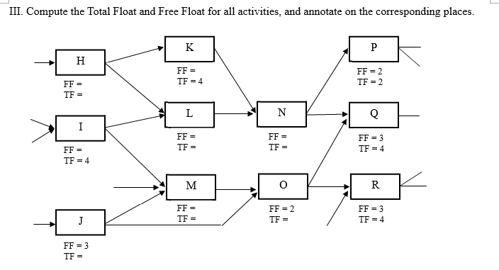 Solved III. Compute the Total Float and Free Float for all | Chegg.com