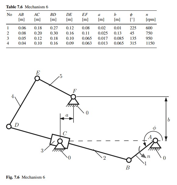 Solved Do the full kinematic analysis using the MATLAB | Chegg.com