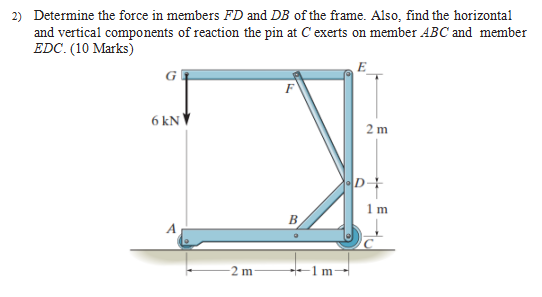 Solved 2) Determine the force in members FD and DB of the | Chegg.com