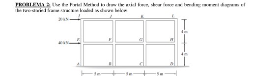 Solved PROBLEMA 2: Use the Portal Method to draw the axial | Chegg.com