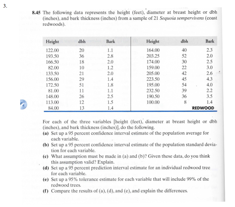 Solved 3.8.45 ﻿The following data represents the height | Chegg.com