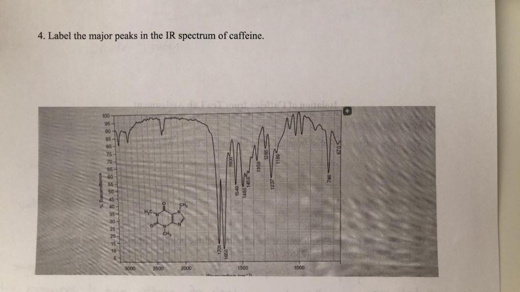 Solved 4. Label the major peaks in the IR spectrum of | Chegg.com