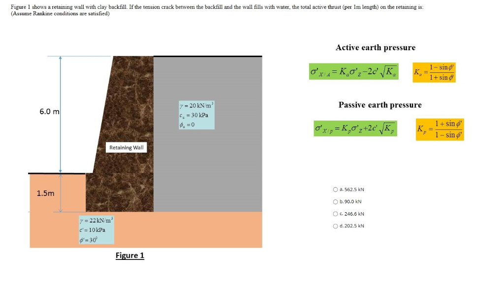 Solved Figure 1 shows a retaining wall with clay backfill. | Chegg.com