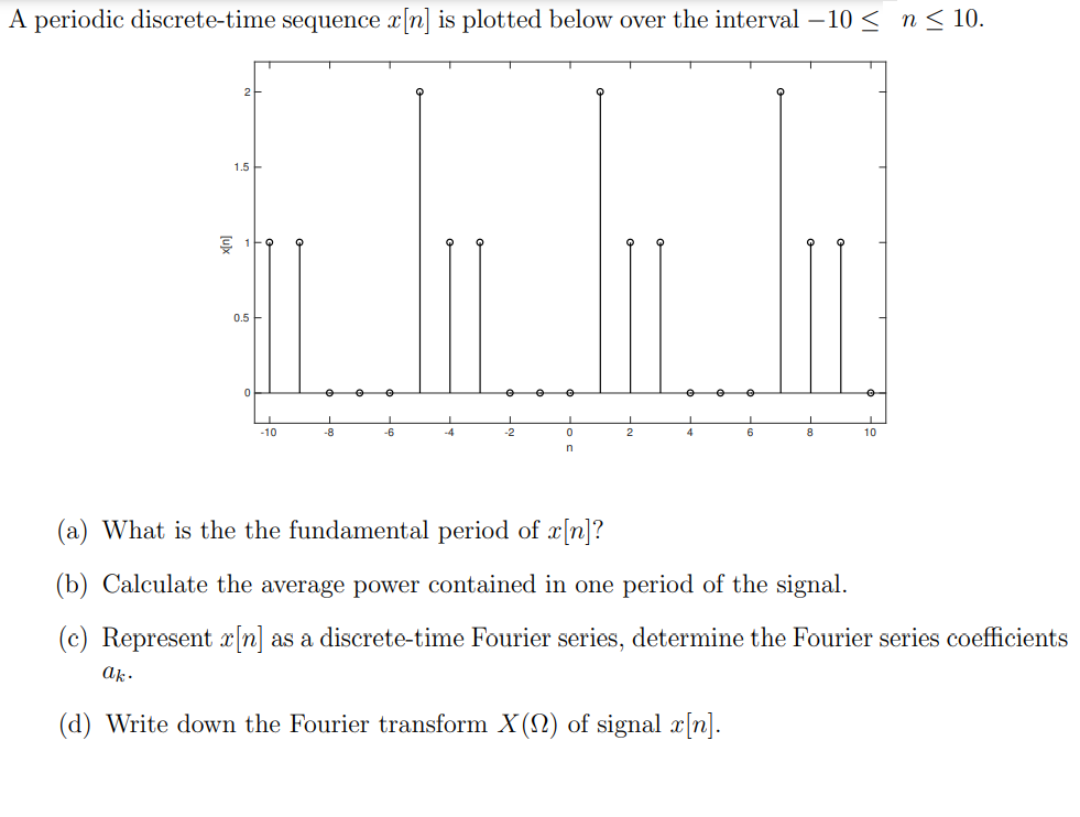A periodic discrete-time sequence x[n] is plotted | Chegg.com
