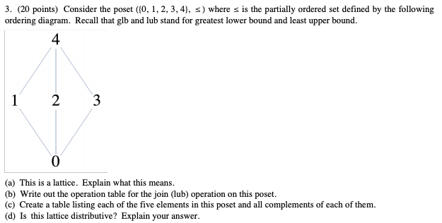Solved 3. (20 points) Consider the poset ({0, 1, 2, 3, 4), | Chegg.com