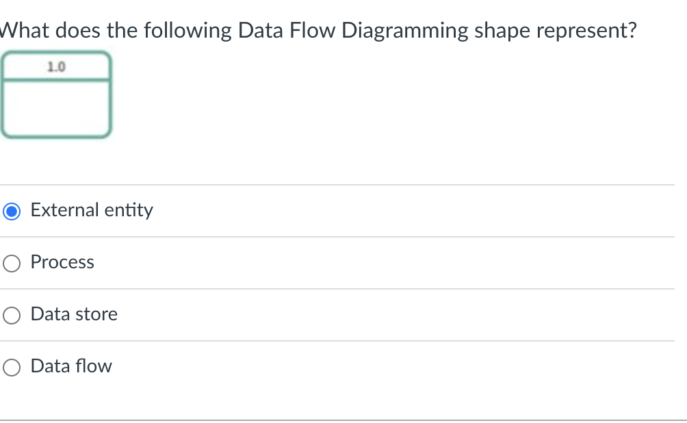 Solved Reference the Level 0 DFD below. How many data stores | Chegg.com