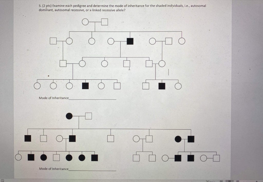 Solved 5. (2 pts) Examine each pedigree and determine the | Chegg.com