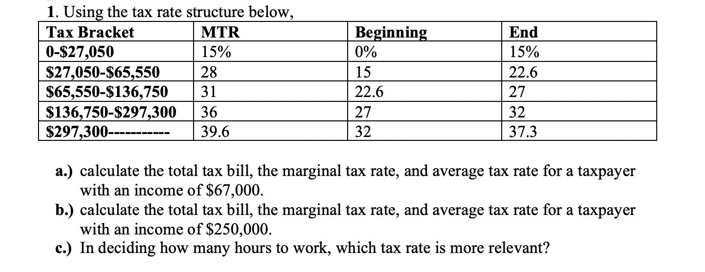 Solved 1. Using the tax rate structure below, Tax Bracket | Chegg.com