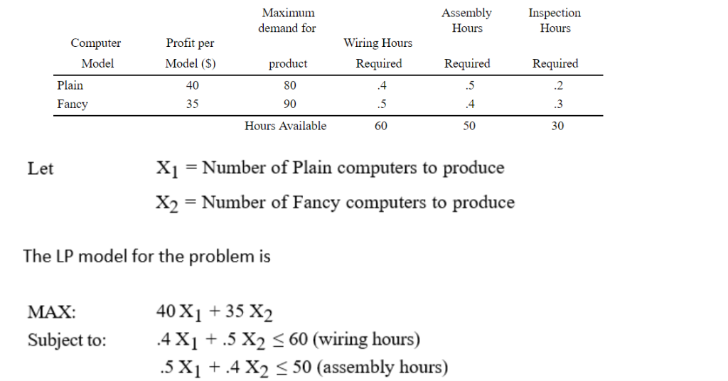 Solved The Byte computer company produces two models of | Chegg.com