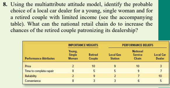 Solved 8. Using the multiattribute attitude model, identify | Chegg.com
