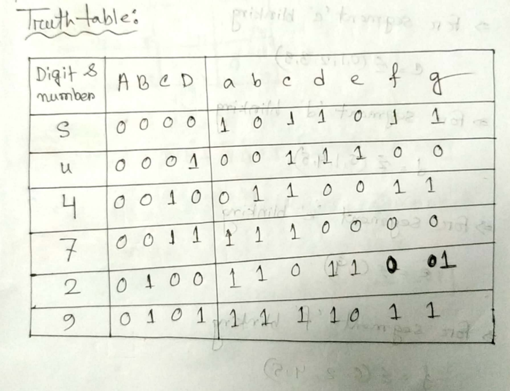 Solved Truth tables Digit & 8 number A B C D a b c d е e f g | Chegg.com
