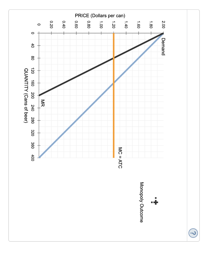 Solved 7. Deviating from the collusive outcome Mays and | Chegg.com