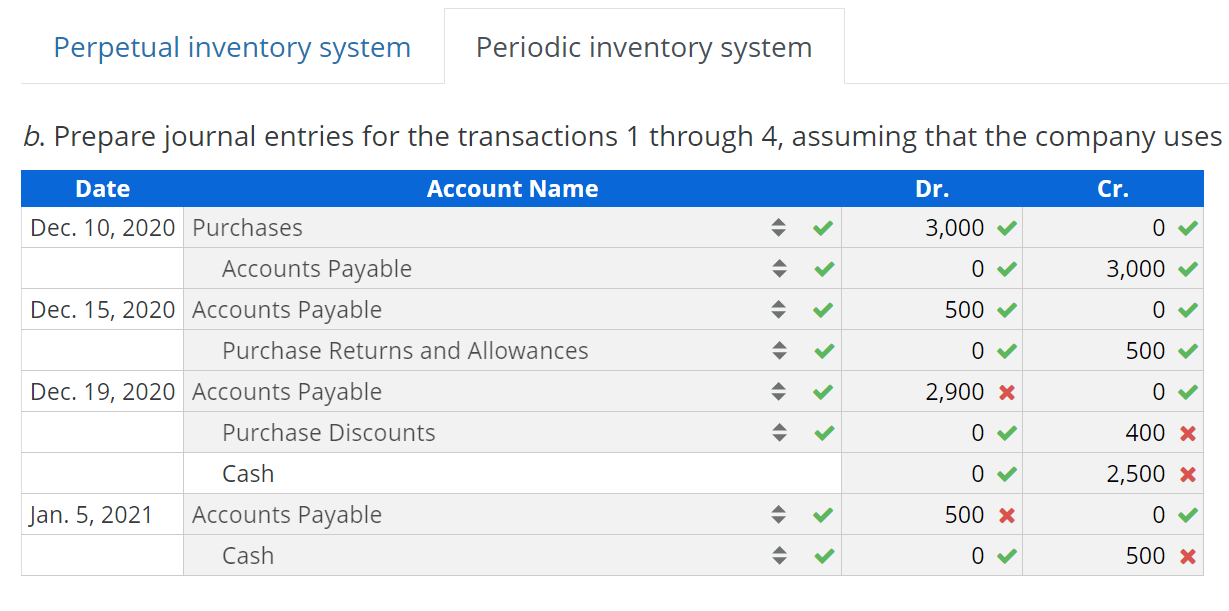 Solved Perpetual and Periodic | Chegg.com