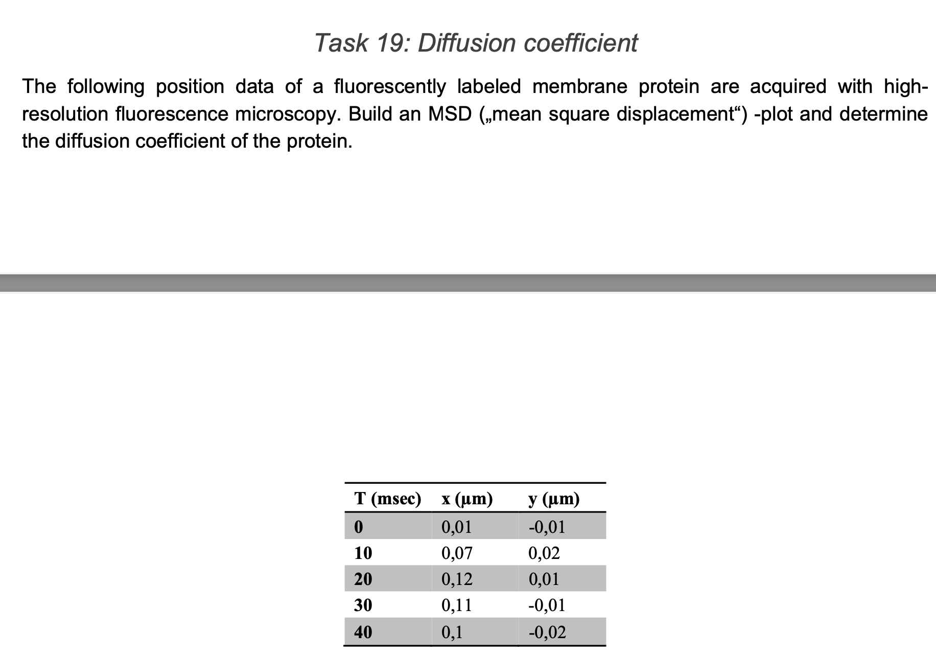 Task 19: Diffusion coefficientThe following position | Chegg.com