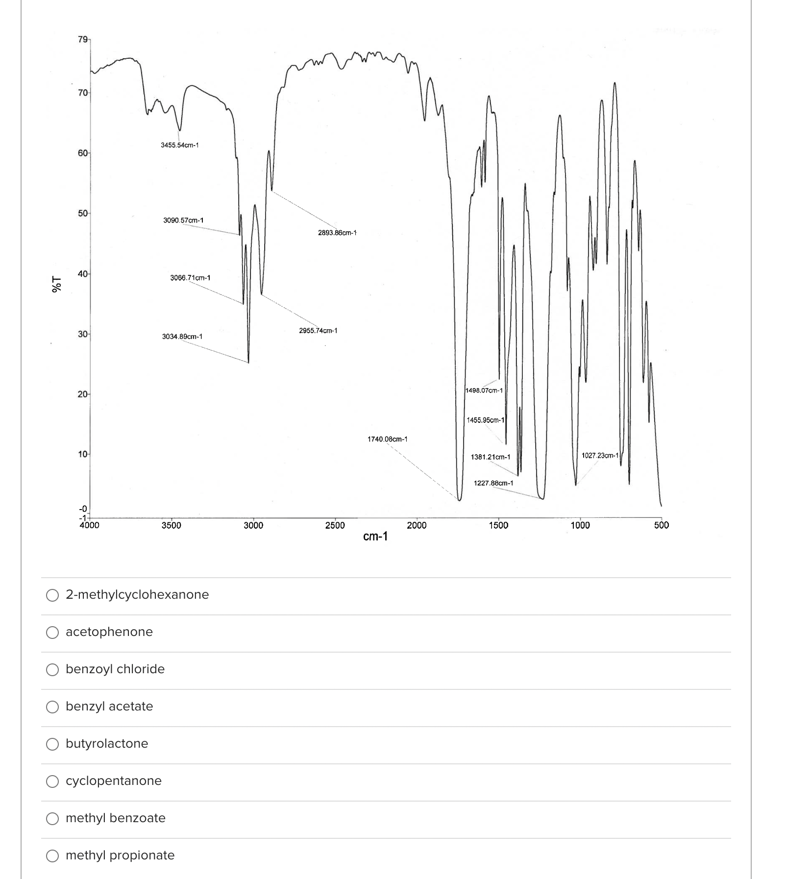 Solved Assign the IR spectra given in Questions 2 to their | Chegg.com