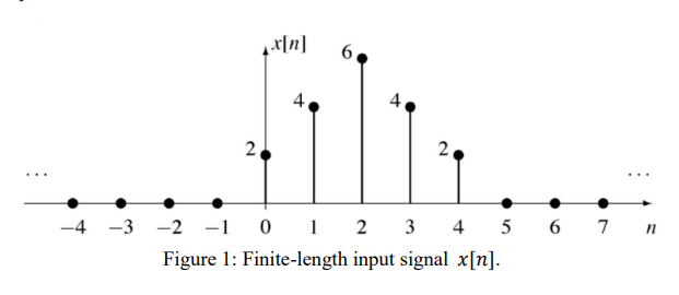 Solved Figure 1: Finite-length input signal x[n].Exercise 9: | Chegg.com