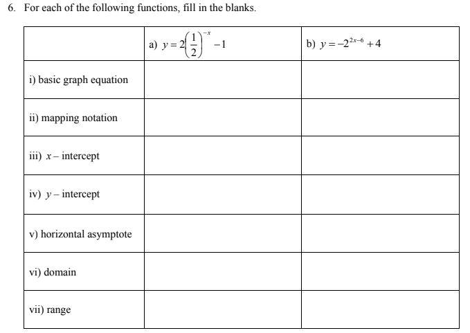 Solved 6. For each of the following functions, fill in the | Chegg.com