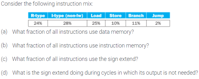 Solved Consider the following instruction mix: (a) What | Chegg.com