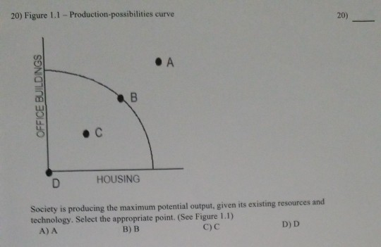 Solved 20) Figure 1.1 - Production possibilities curve | Chegg.com