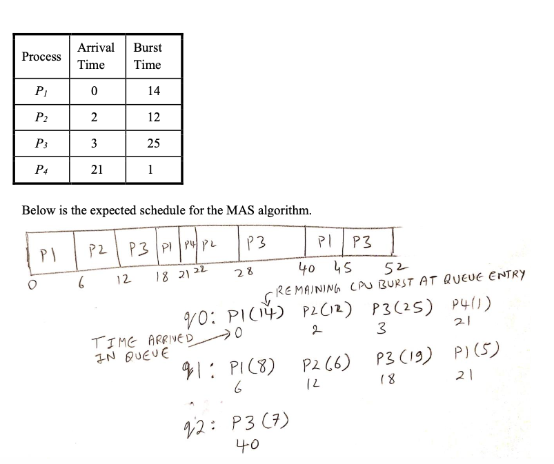 Solved Use your implementation of the MAS algorithm to | Chegg.com